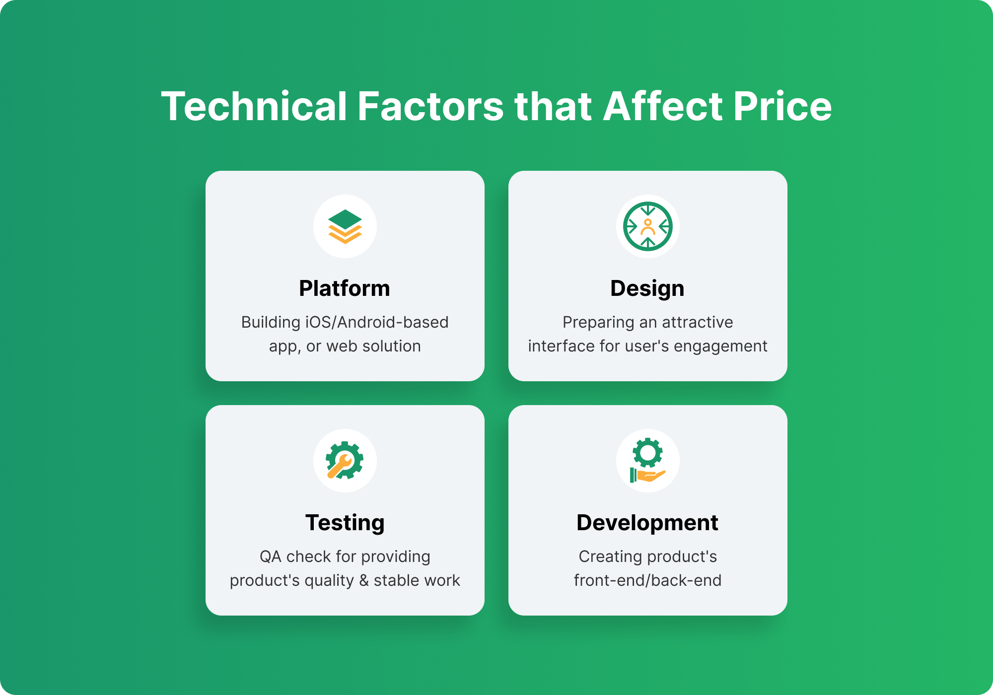 Average Software Development Costs in 2024 | CleverDev Software